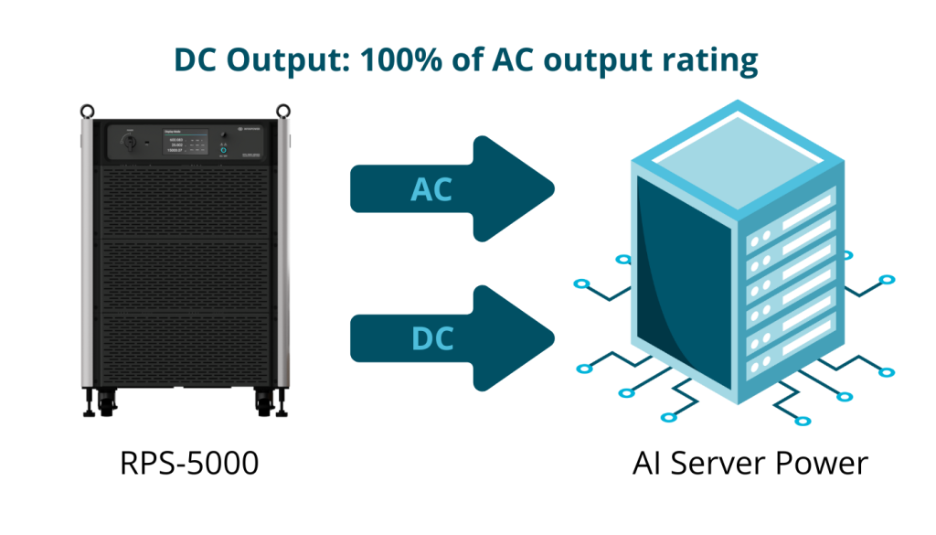 Choosing the Right Programmable DC Power Supply: A Practical Guide to ...