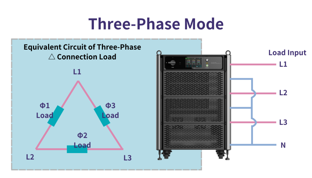 Understanding Three-Phase Voltage for AC Power Source Selection ...