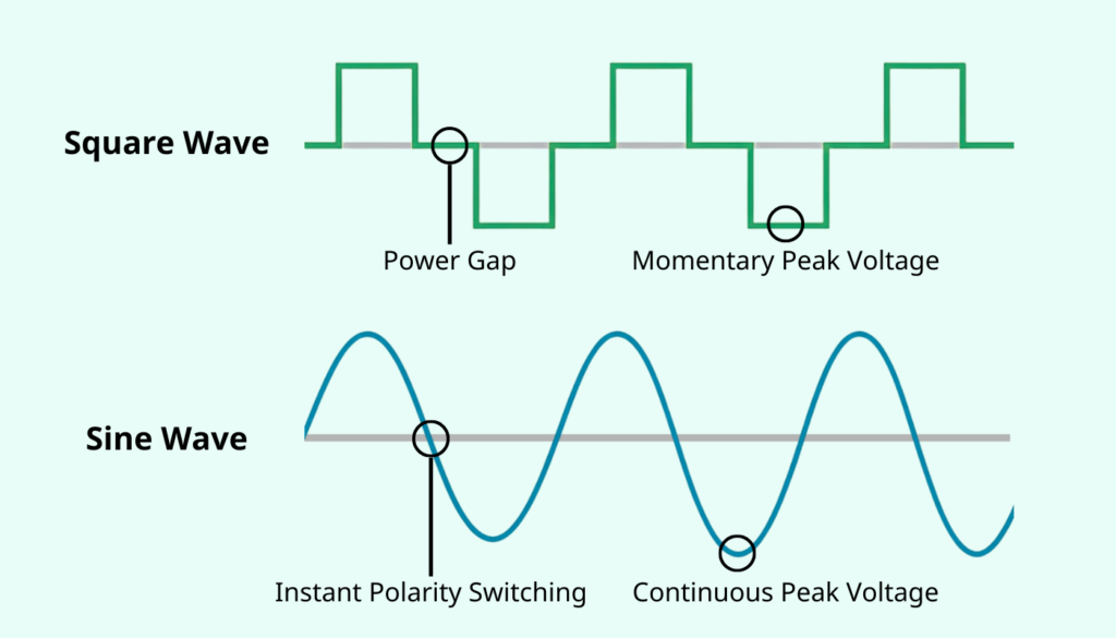 Sine Wave vs. Square Wave: Why Output Waveform Defines the Credibility ...