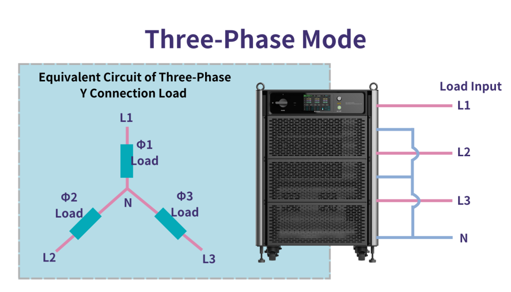 Understanding Three-Phase Voltage for AC Power Source Selection ...